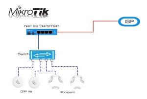 Mikrotik Configuration Guide Step By Step - Part 1: Basic Configuration - Application System