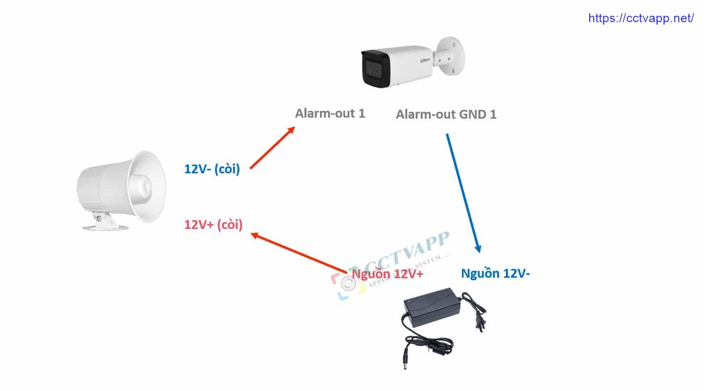 Setting Siren Alarm via Alarm-out Port on Camera Dahua, Kbvision ...
