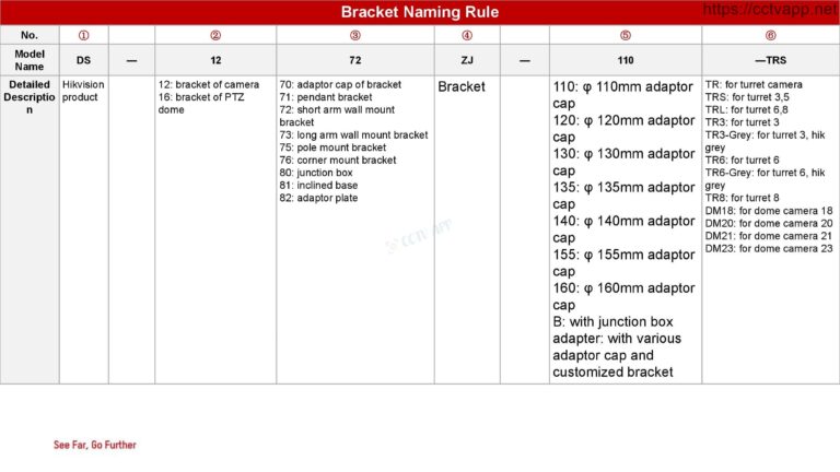Rules for reading name of Hikvision Camera products - Application System