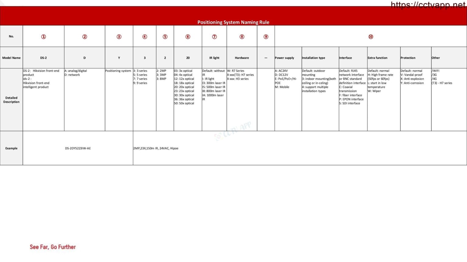 Rules for reading name of Hikvision Camera products - Application System