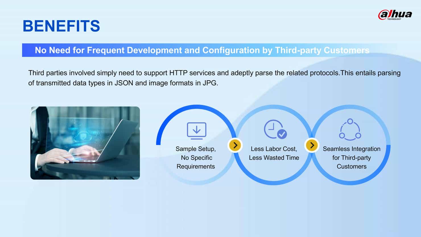 Dahua Easy connection HTTP Push - Application System