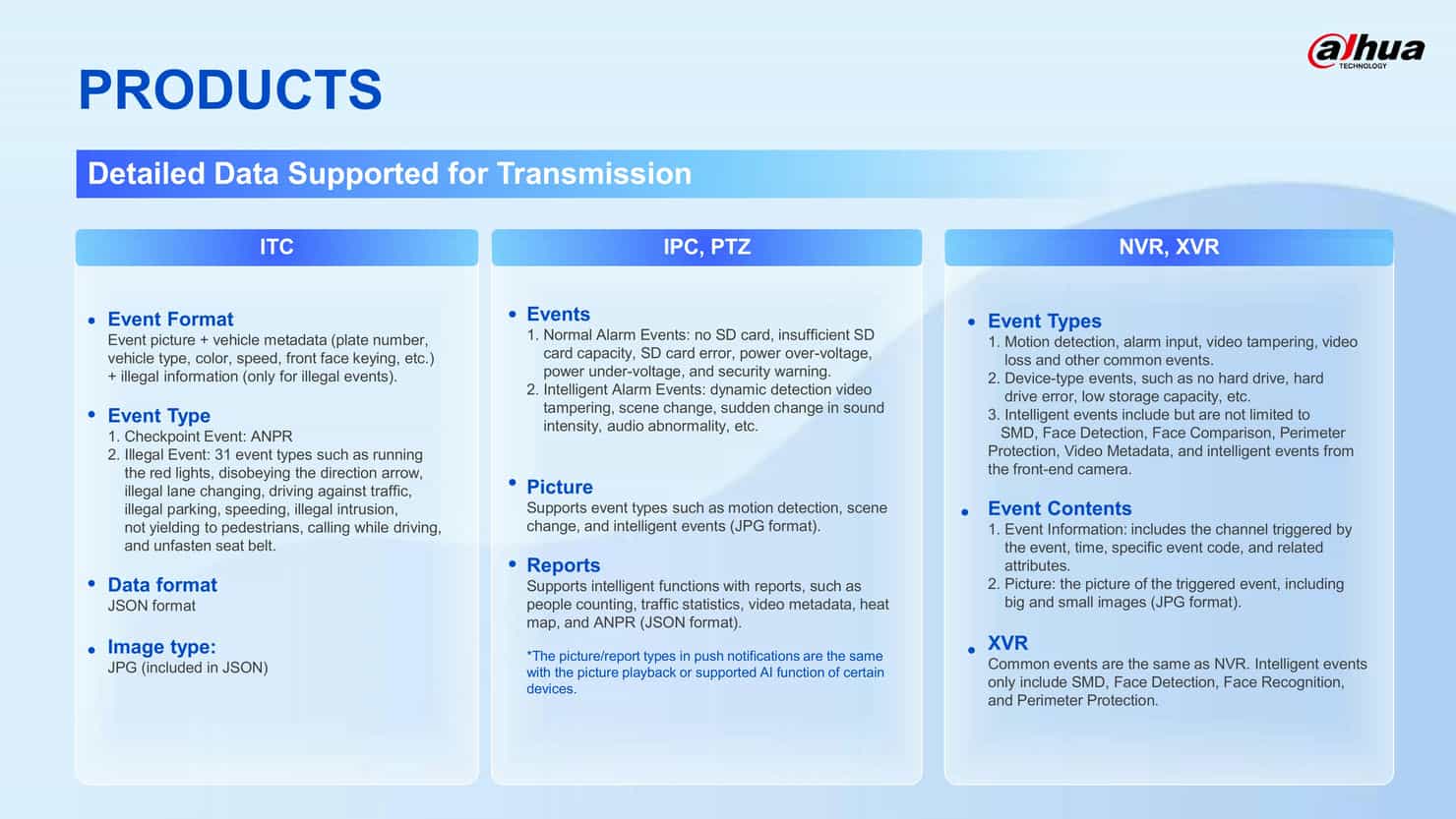 Dahua Easy connection HTTP Push - Application System